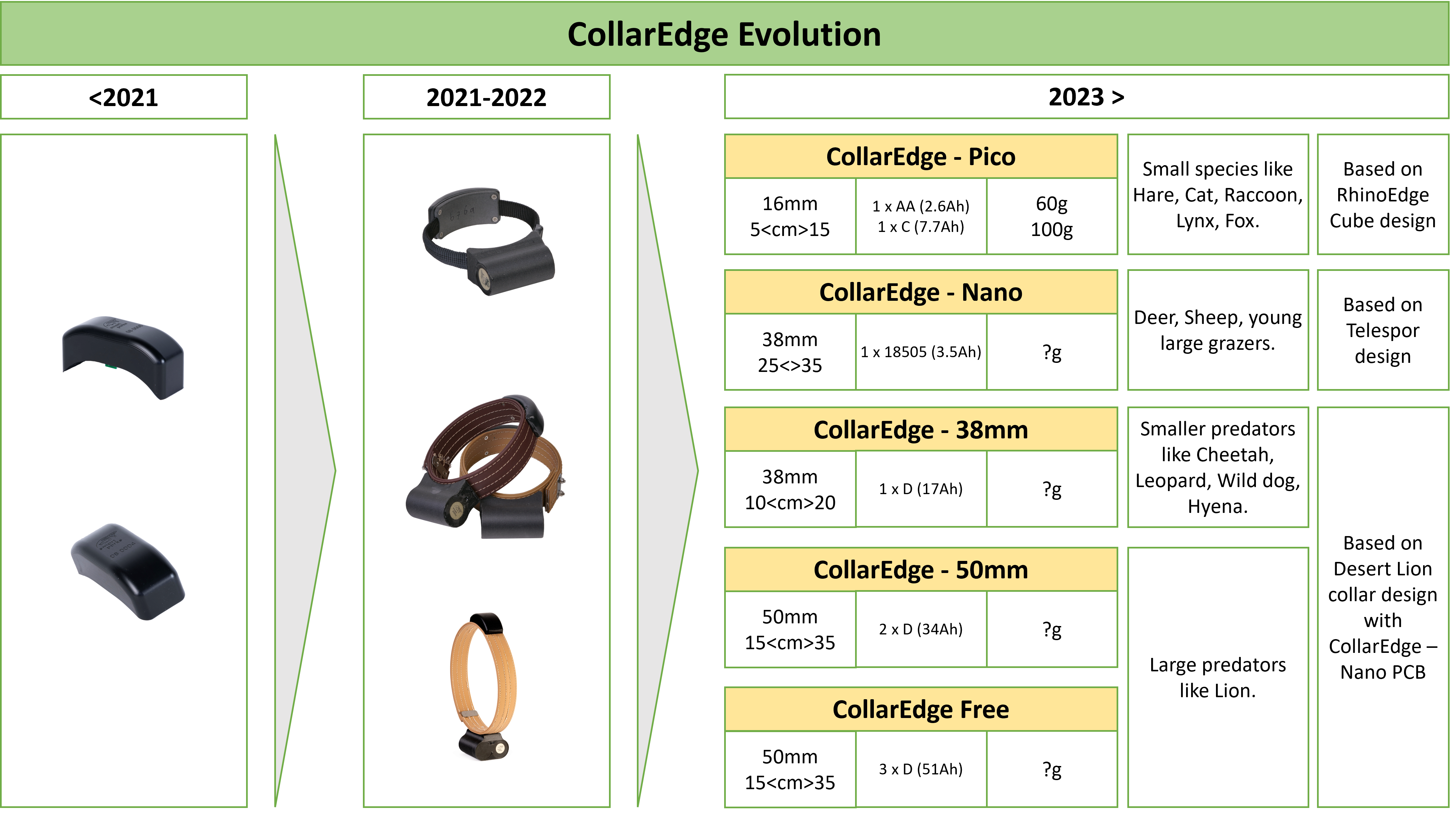 CollarEdge | Smart Parks Wiki